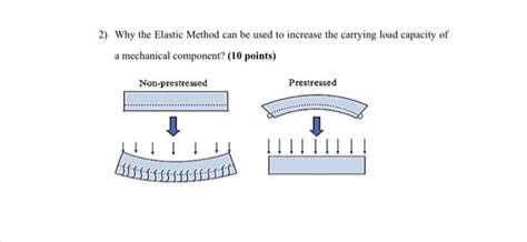 Solved 2 Why The Elastic Method Can Be Used To Increase The