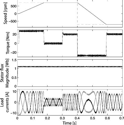 Figure 16 From Model Predictive Control—a Simple And Powerful Method To