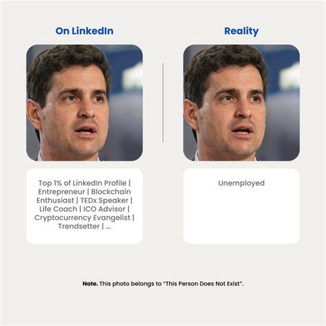 Hamza Ahmadzada On Linkedin On Linkedin Vs Reality
