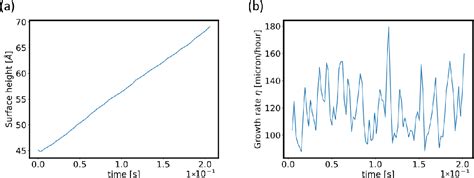 Figure 1 From Multiscale Simulations For Defect Controlled Processing Of Group Iv Materials