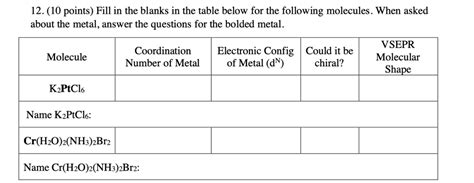 Solved 12. (10 points) Fill in the blanks in the table below | Chegg.com