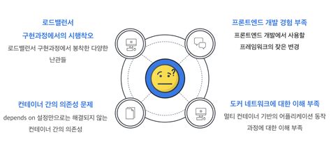 Github Hylee Kevinrollingpaper Docker Cicd Labs