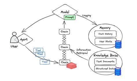 Code Privacy Meets Advanced Analytics How Ai Tech Report Leverages