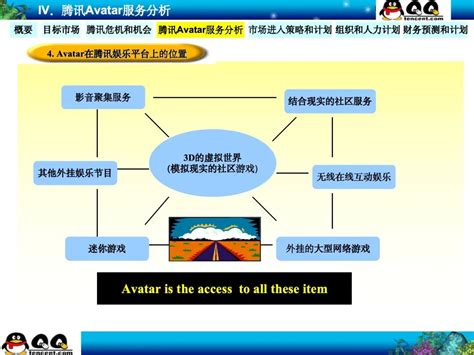 腾讯22年前的这份神级ppt，为什么是立项汇报的天花板？ 优设网 学ai设计上优设
