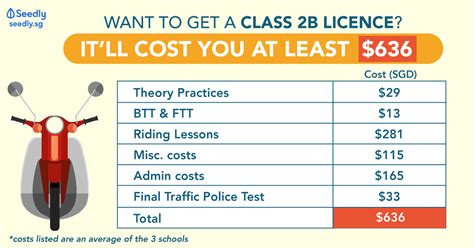 Fastest Way To Get A 2b Motorbike Licence In Singapore Aloride