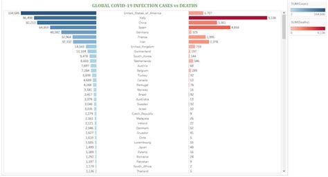 Tableau Butterfly Chart