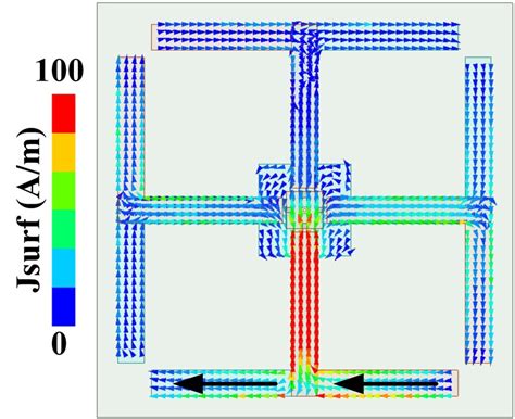 Simulated Current Pathways At Mode 1 Download Scientific Diagram