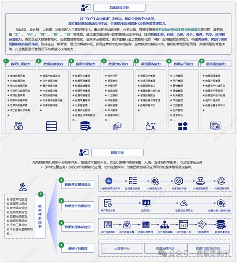 【数据架构04】数据湖架构篇 数据湖技术架构图 csdn博客