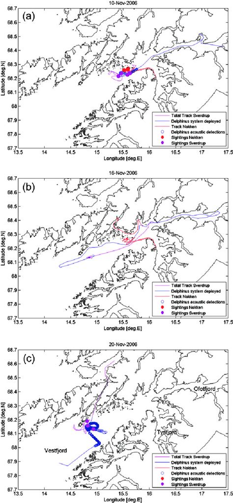 Tracks Of Rv Hu Sverdrup Ii And Rv Nøkken With Visual And Acoustic Download Scientific Diagram