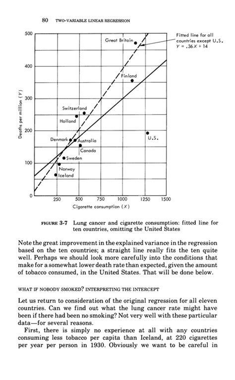 Two Variable Linear Regression Edward Tufte