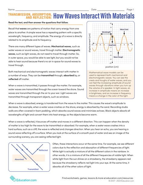 Wave Interactions Transmission Absorption Reflection
