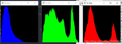 Opencv08：彩色图片直方图 And 直方图均衡化效果opencv C语言彩色直方图均衡化算法 Csdn博客