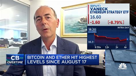 I Look At Ethereum As An Aggressive Growth Investment Says Jan Van Eck