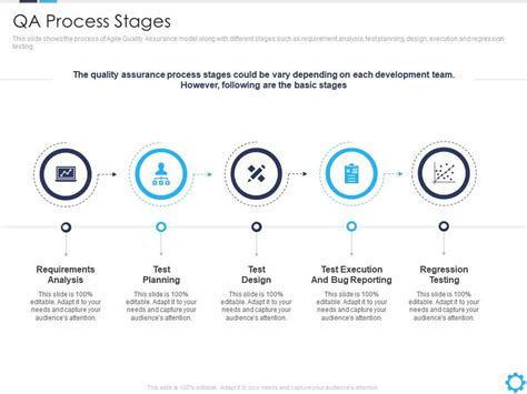 Qa Process Stages Agile Quality Assurance Model It Ppt Powerpoint Presentation Gallery