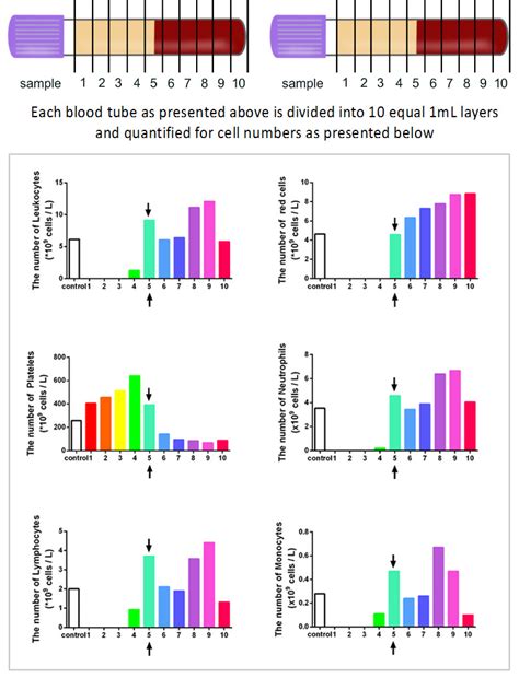 Science Behind Bio Prf Bio Prf