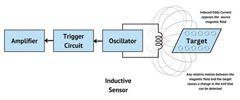 What Is A Sensor An In Depth Exploration And Comprehensive Guide To