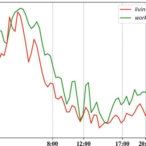 An Illustration Of A Map With Grids Download Scientific Diagram