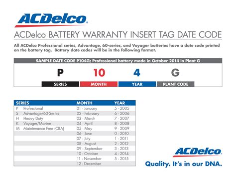 Acdelco Canada • Battery Warranty