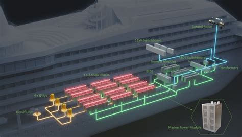 Suminder Singh On Linkedin Scalable Redundant Modular Architecture