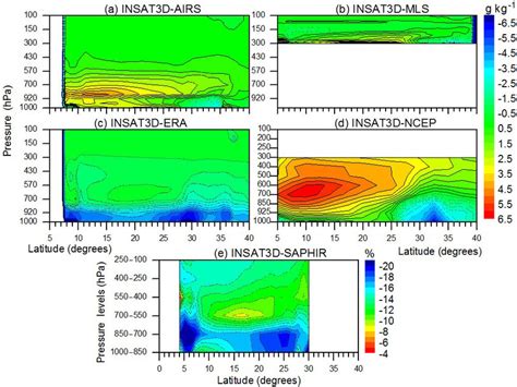 Zonal Mean Latitudinal Difference Between The Insat 3d Wvmr And A
