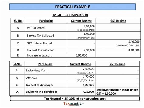Real Estate Cma Spreadsheet — Db