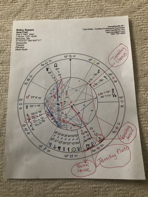 Britney Spears Natal Chart Analysis Speaking Out — Carol Bellis