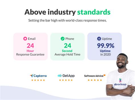 Doorloop Reviews Pricing And Software Features 2023