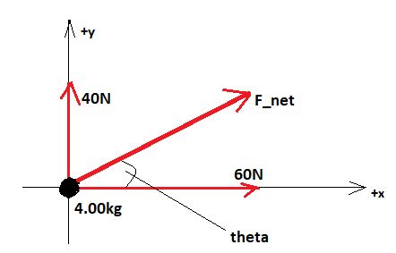 Only Two Forces Act On An Object Mass 4 00 Kg As In The Drawing