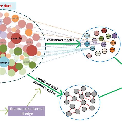 The Construction Framework Diagram Of The Radar Emitter Knowledge
