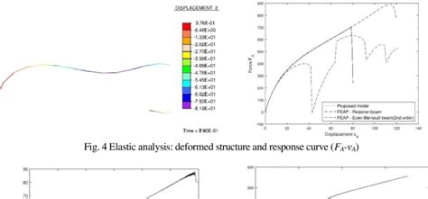 figure 1 from geometrically exact initially curved kirchhoff s planar