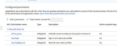 Azure Application And Need Admin Approval Cloud Computing And Saas