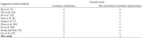 Table 1 From Discovery Of Product Features For Redesign From User Implicit Feedback Semantic
