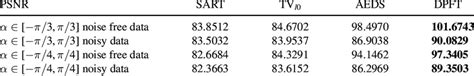 evaluations of the results reconstructed by different algorithms from