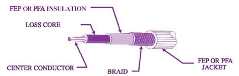 Part Number 178 8772 Quiet Line Type 3 On Teledyne Reynolds