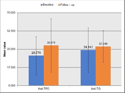 Figure 2 From Tyrosine Kinase Inhibitors Induced Thyroid Dysfunction