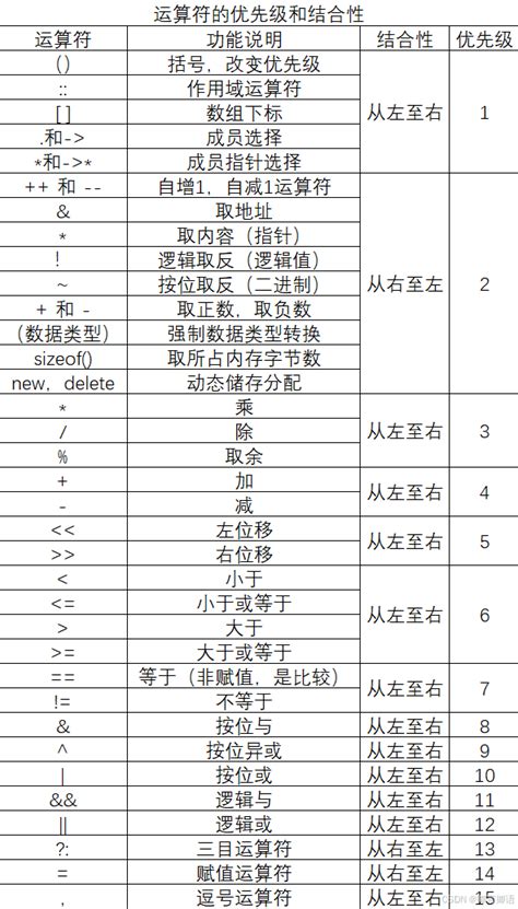 基本数据类型和标识符c语言标识符 Csdn博客 基本数据类型和标识符c语言标识符 Csdn博客