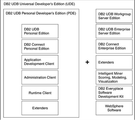 Section 110 Special Package Offerings For Developers Understanding
