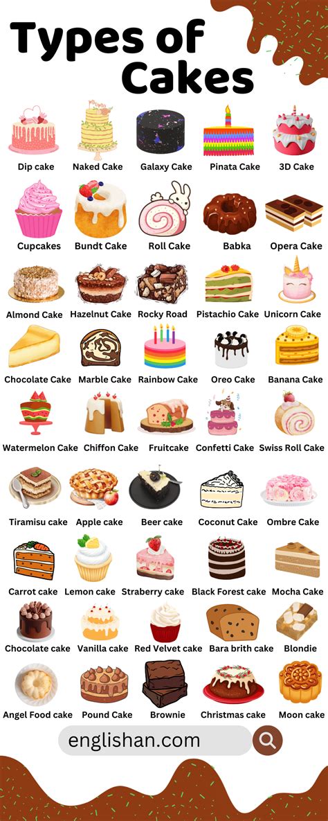 Different Types Of Cakes Names Infographics Quick Recipes Snacks