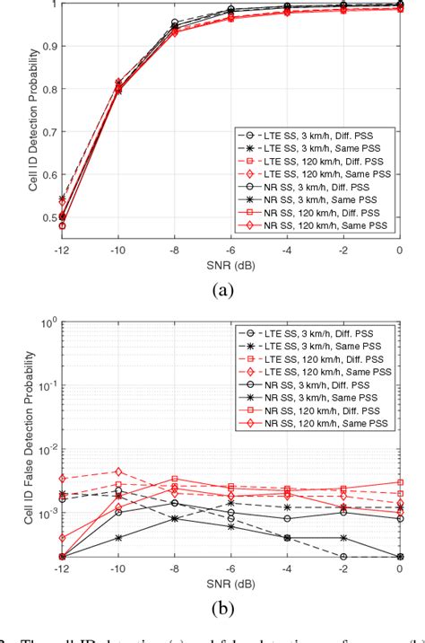 Figure 2 From Secondary Synchronization Signal In 5g New Radio