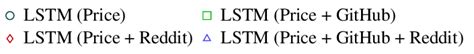Mspe Results For Neural Network Models For Each Coin Plotted By Varying