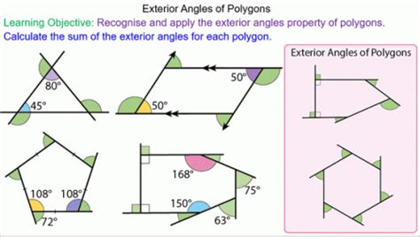 Exterior Angles Of Polygons Progressing On From Finding Angles In
