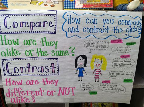 How To Make And Use An Anchor Chart