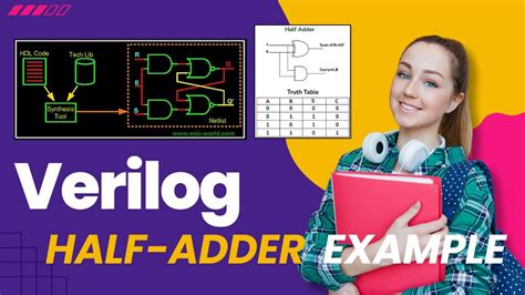 A Simple Verilog Example Half Adder Half Adder Verilog Example And Code Youtube