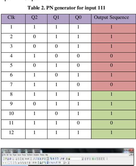 Table 2 From Optical Switching Controller Using Fpga As A Controller For Ocdma Encoder System