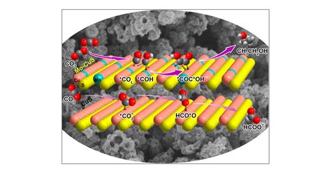 Mo4 Doped Cus Nanosheet Assembled Hollow Spheres For Co2 Electroreduction To Ethanol In A Flow
