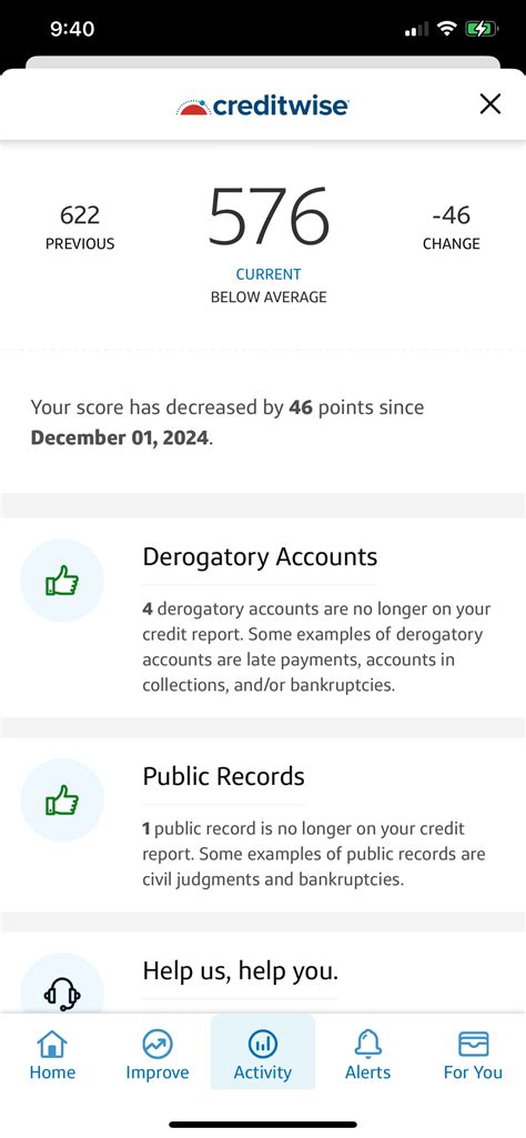 Score Dropped 46 Points After Bankruptcy Removal Myfico® Forums 6799917