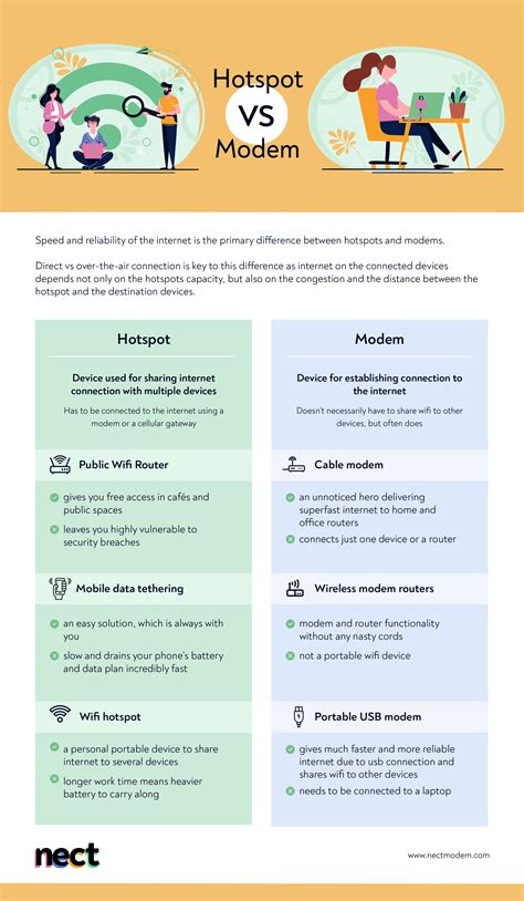 Hotspot Vs Modem Which Is The Best [infographic]