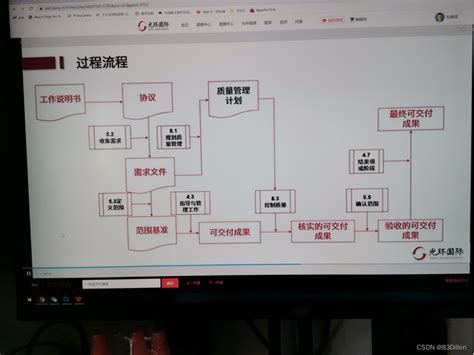 项目管理PMP整合管理 pmp项目管理 CSDN博客