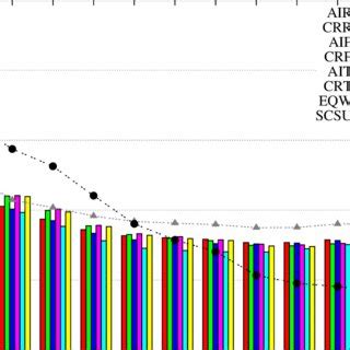 Similarity Modeling Experiment Results Download Scientific Diagram