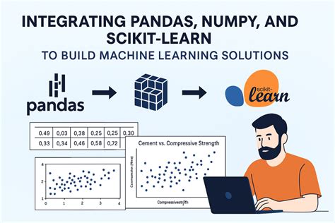 How To Combine Pandas Numpy And Scikit Learn Seamlessly
